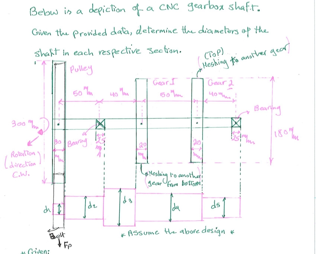 Bebw is a depiction of a CNC gearbox shaft.Given the | Chegg.com