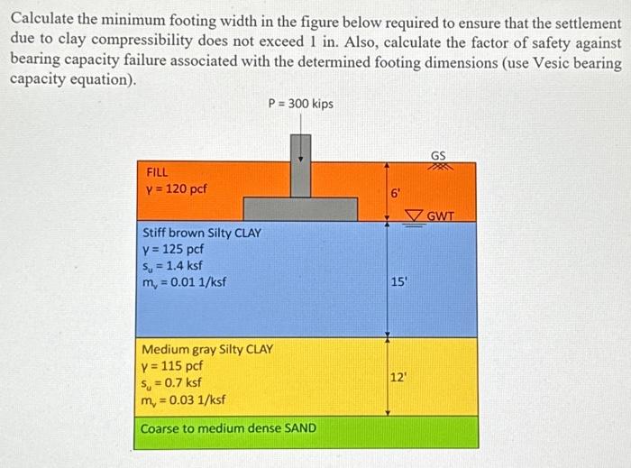 Solved Calculate the minimum footing width in the figure | Chegg.com