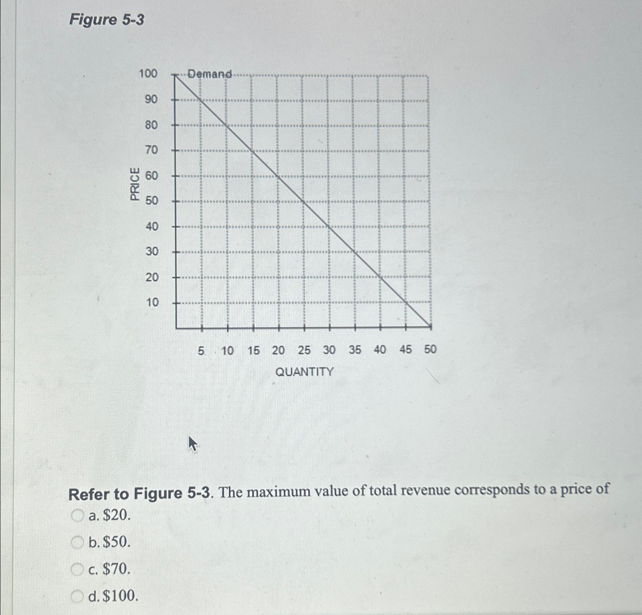 Solved Figure 5-3Refer to Figure 5-3. The maximum value of | Chegg.com Solved Figure 5-3Refer to Figure 5-3. The maximum value of | Chegg.com