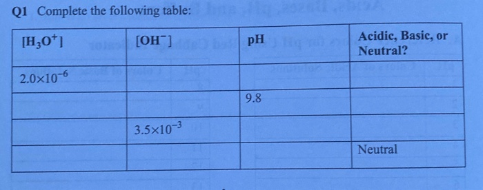 Solved Q1 Complete the following table: [H3O+] [OH-] pH | Chegg.com
