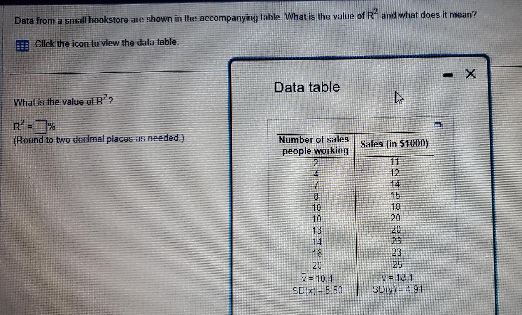 Solved Data from a small bookstore are shown in the | Chegg.com