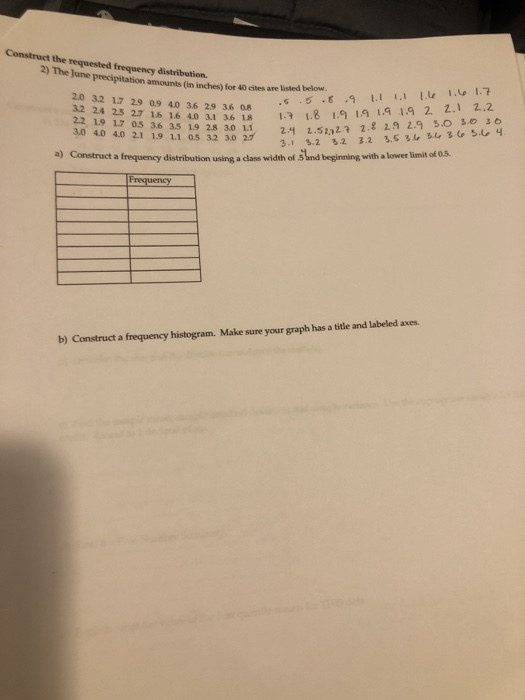 Solved Construct the requested frequency distribution 2) The | Chegg.com
