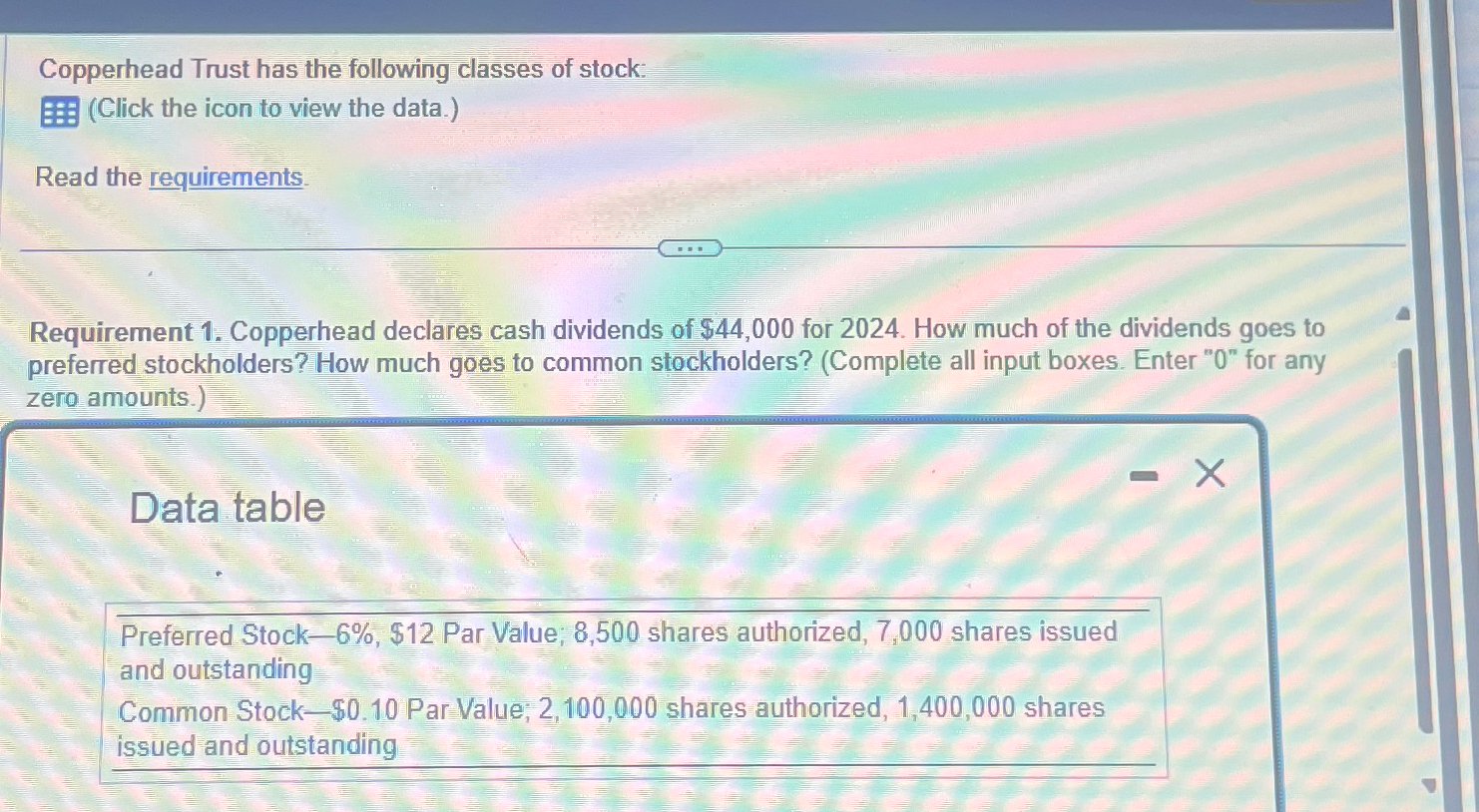 Solved Copperhead Trust has the following classes of | Chegg.com