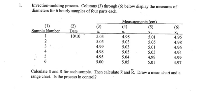 Solved 1. Invection-molding process. Columns (3) through (6) | Chegg.com