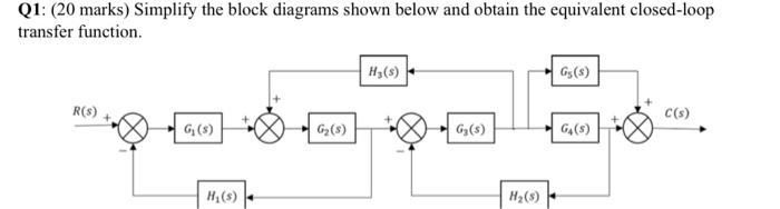 Solved Q1: (20 marks) Simplify the block diagrams shown | Chegg.com