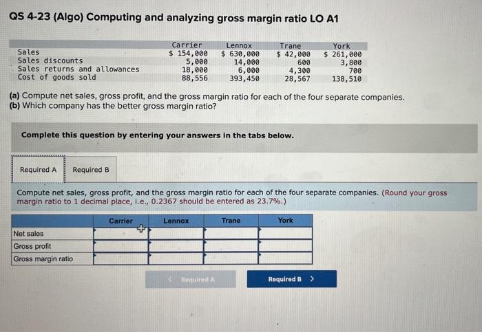 Solved QS 4-23 (Algo) Computing and analyzing gross margin | Chegg.com