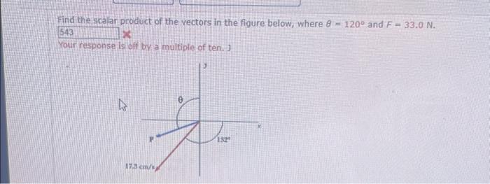 Solved Find the scalar product of the vectors in the figure | Chegg.com