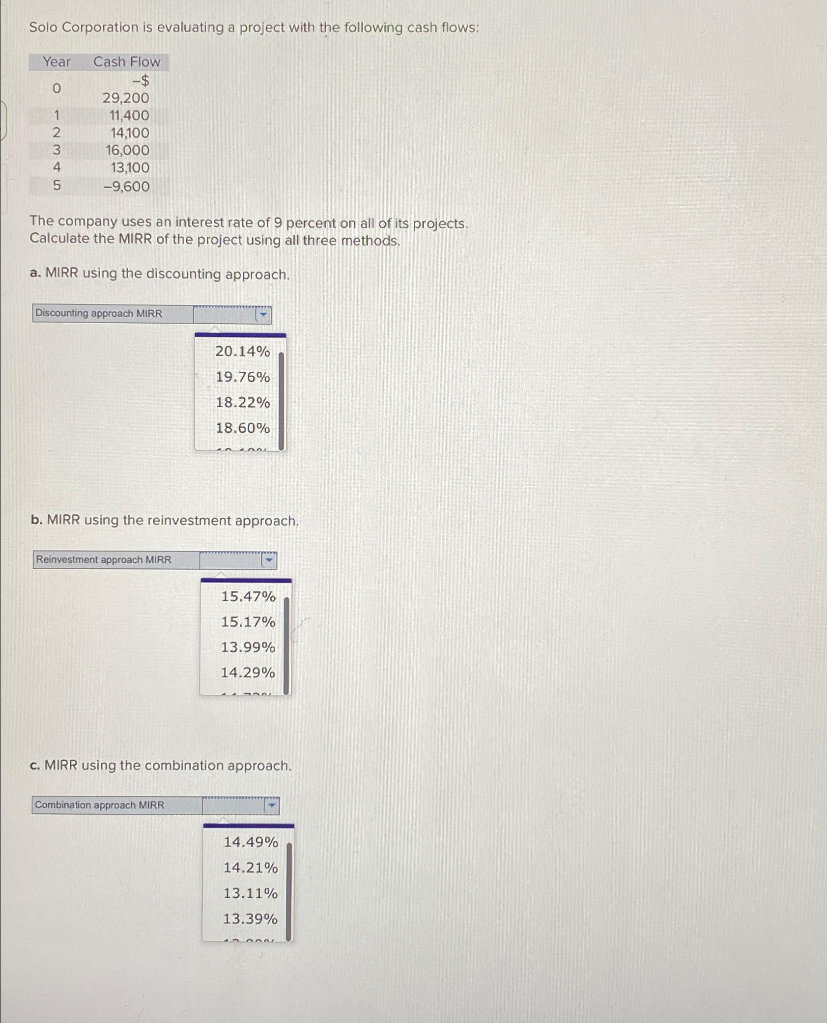 Solved Solo Corporation is evaluating a project with the | Chegg.com