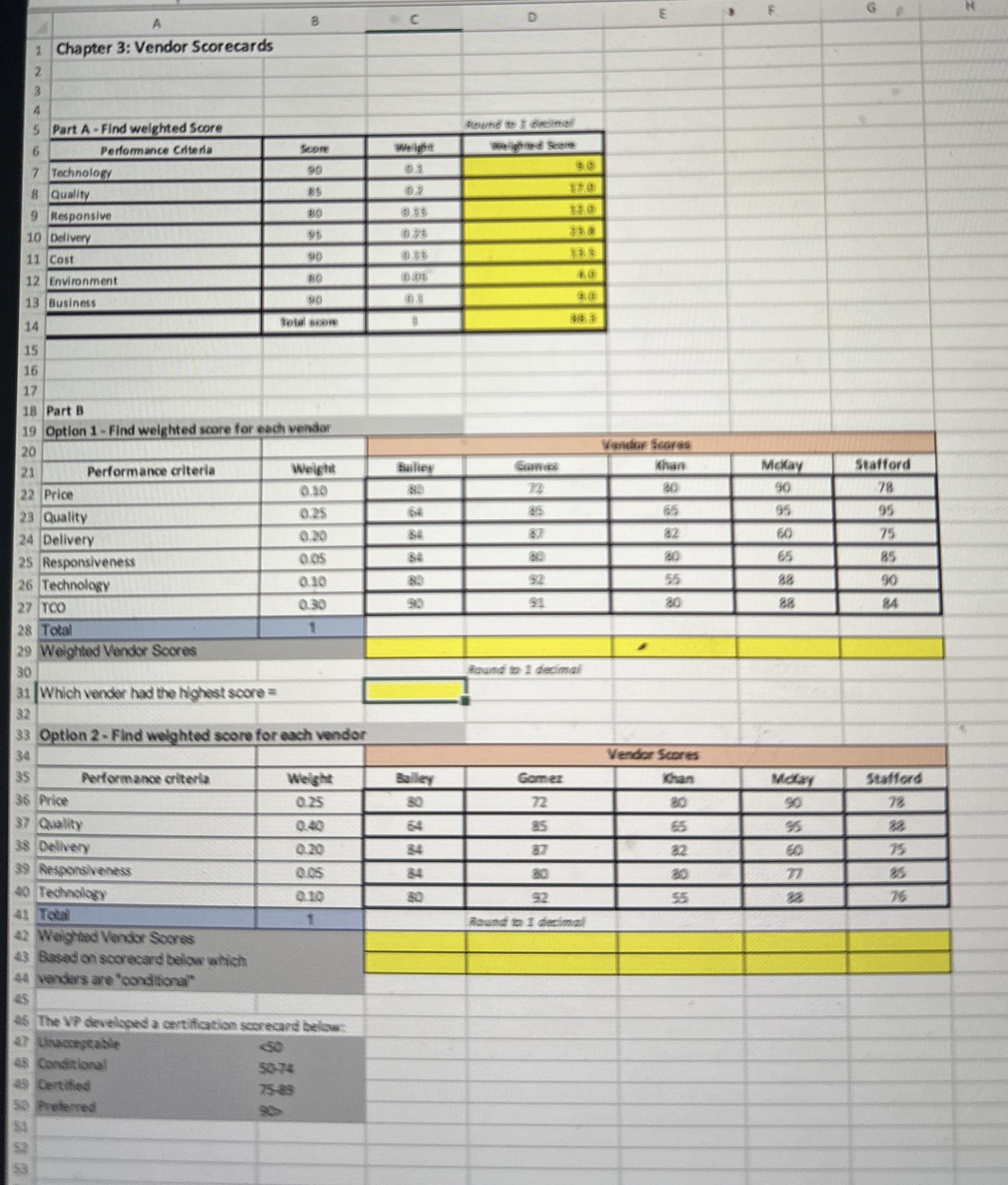 Solved Chapter 3: Vendor ScorecardsPart A - ﻿Find welghted | Chegg.com