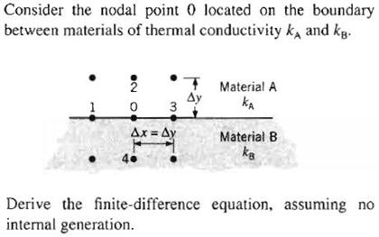 Solved Consider the nodal point 0 located on the boundary | Chegg.com