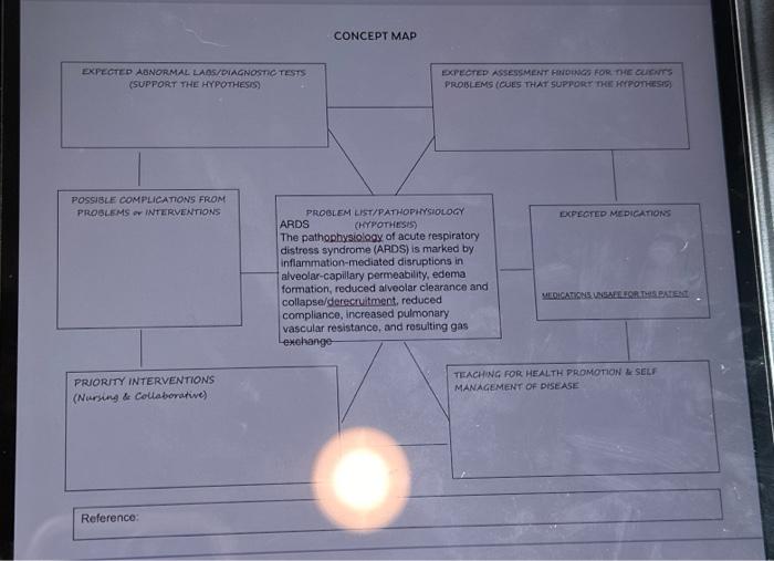 Solved CONCEPT MAP | Chegg.com