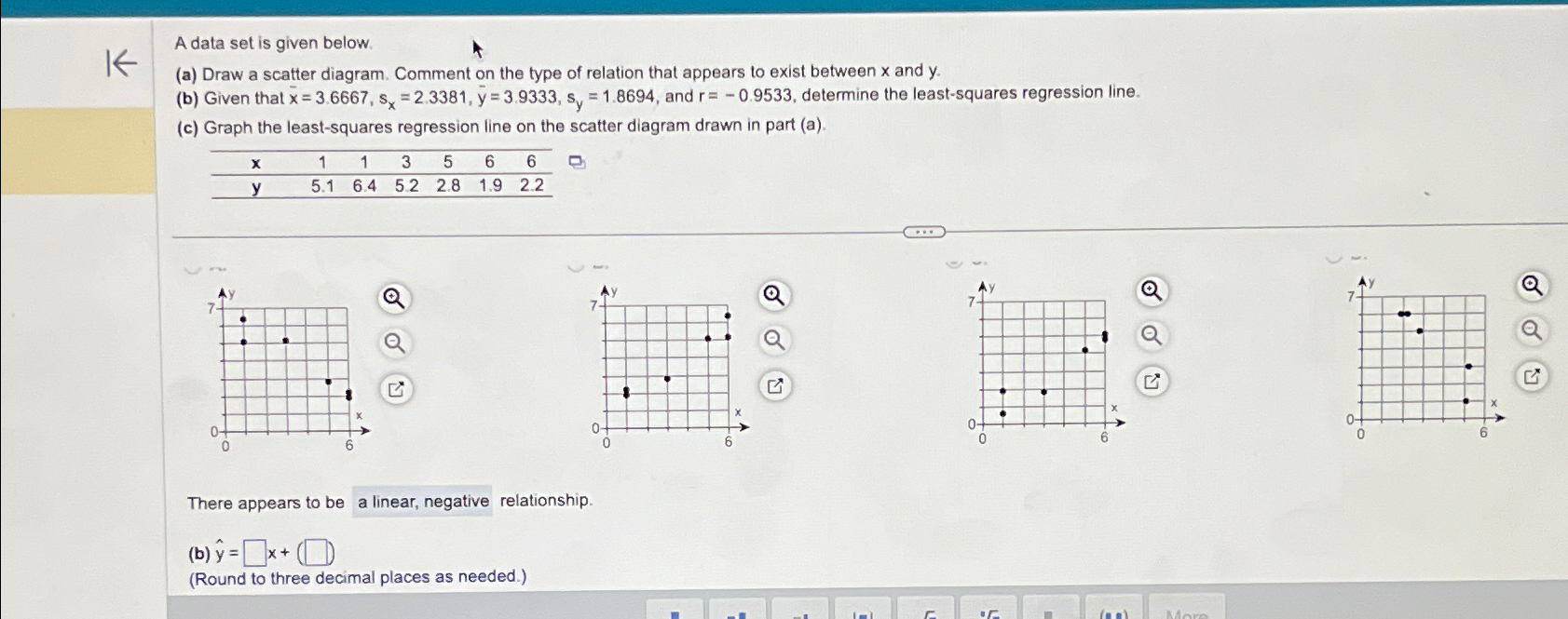 Solved A data set is given below.(a) ﻿Draw a scatter | Chegg.com