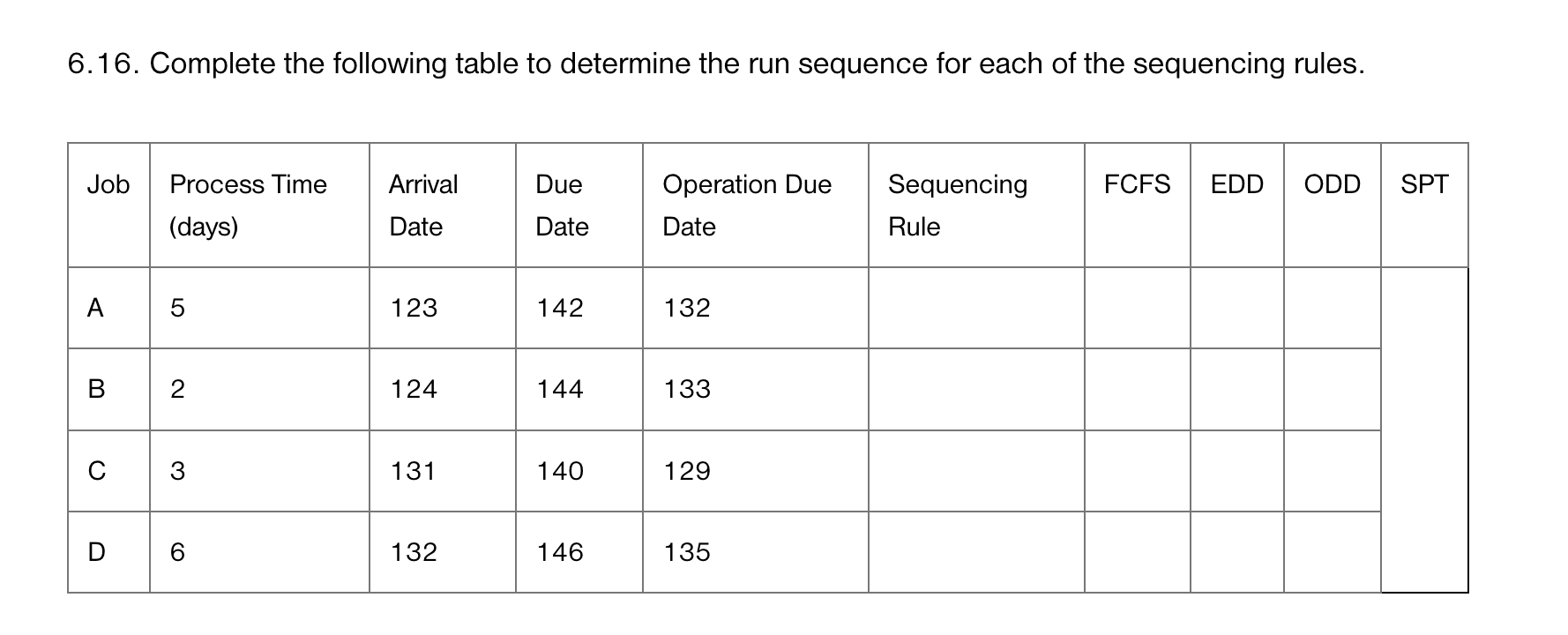 Solved 6.16. ﻿Complete the following table to determine the | Chegg.com
