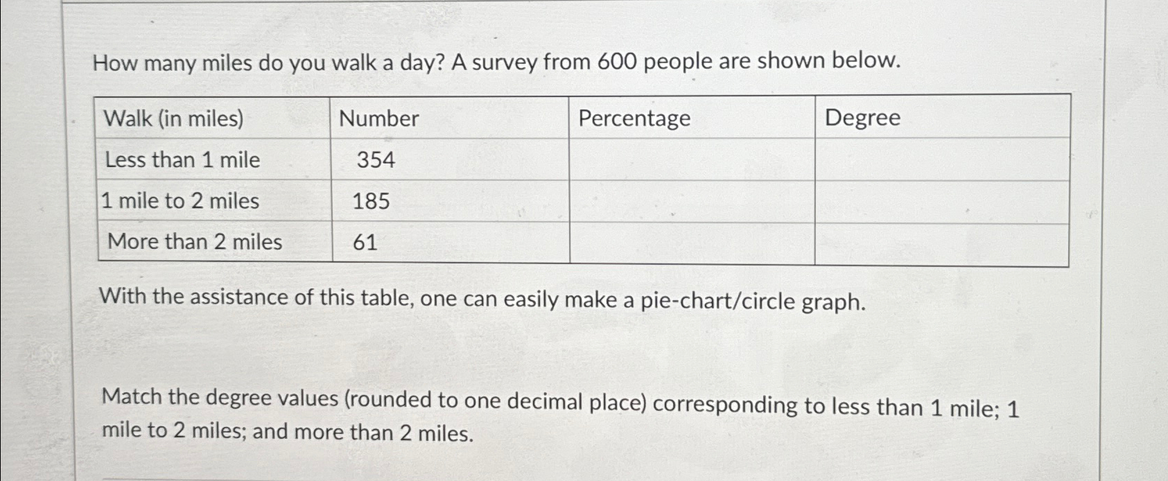 Solved How many miles do you walk a day? A survey from 600 | Chegg.com