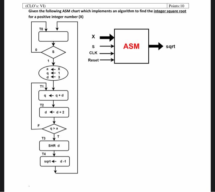 Solved Giuen the fnllnwino SM rhart which implements an | Chegg.com
