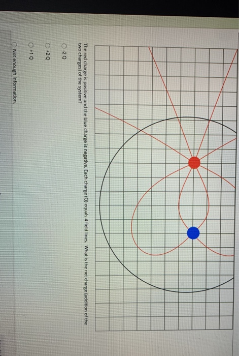 Solved The red charge is positive and the blue charge is | Chegg.com