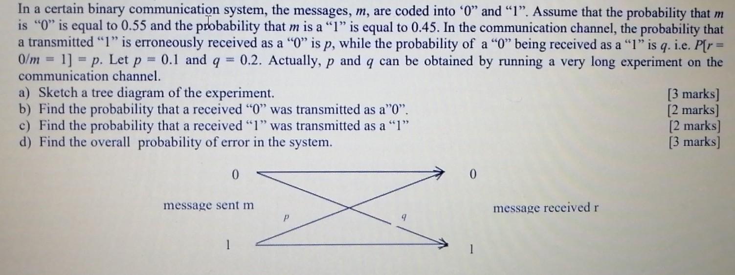 Solved In a certain binary communication system, the | Chegg.com