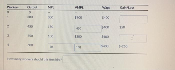Solved MPL VMPL Wage Gain/Loss Workers 0 1 Output 0 300 300 | Chegg.com