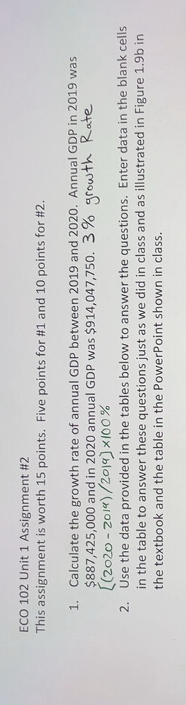 Solved ECO 102 ﻿Unit 1 ﻿Assignment #2This assignment is | Chegg.com