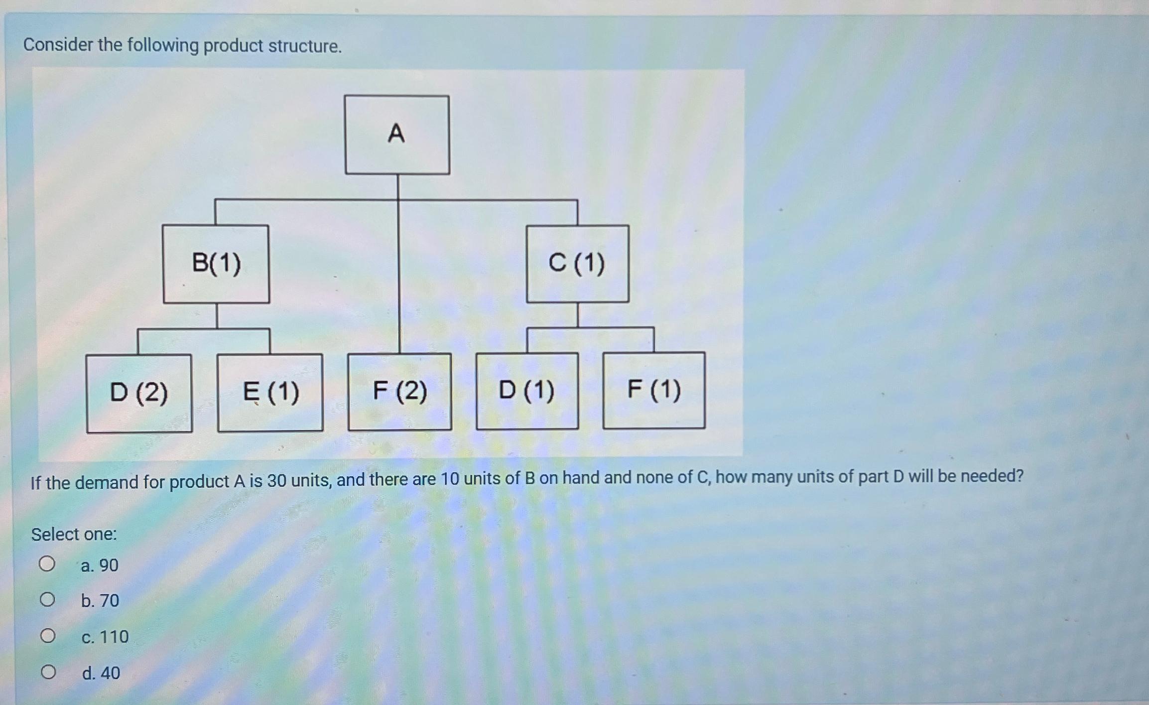 Solved Consider the following product structure.If the | Chegg.com