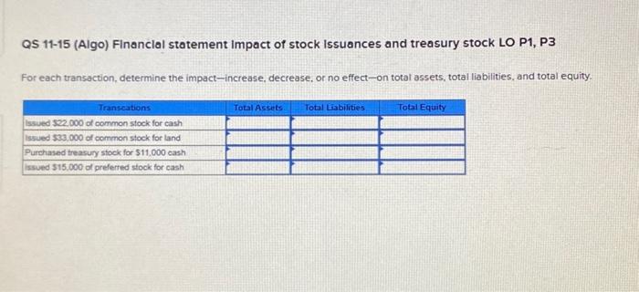 Solved QS 11-15 (Algo) Financlal statement Impact of stock | Chegg.com