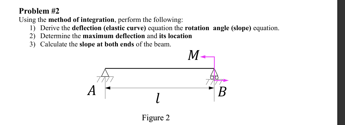 Solved Problem \#2Using the method of integration, perform | Chegg.com