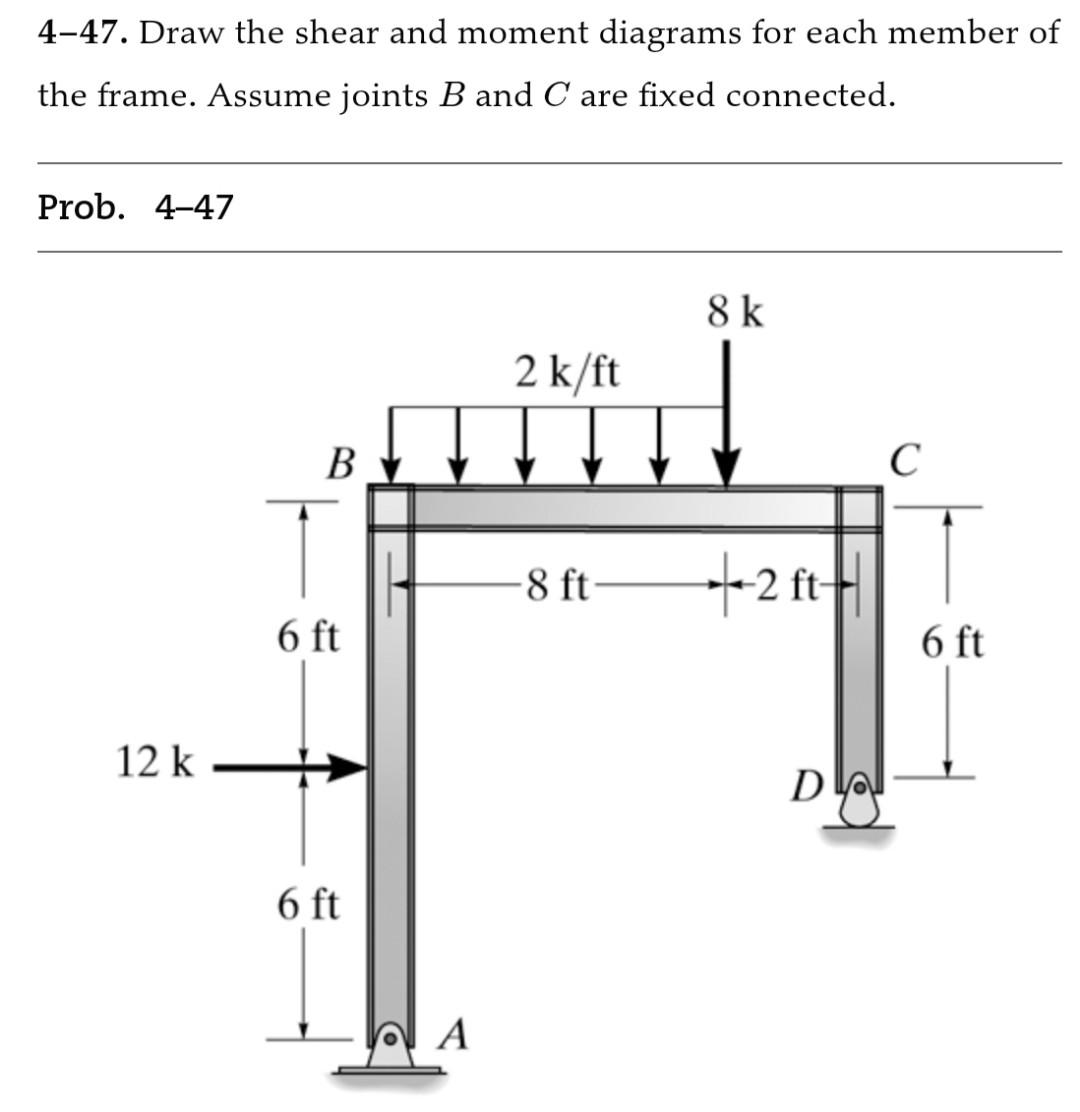 Solved 4-47. Draw the shear and moment diagrams for each | Chegg.com