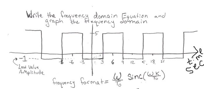 Solved Write the frequency domain Equation and graph the | Chegg.com