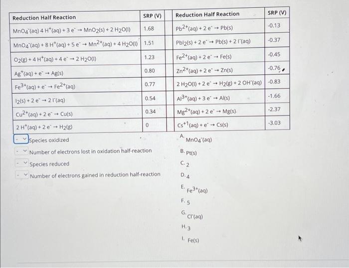 Solved Use the SRP table to match the terms below. This is a | Chegg.com