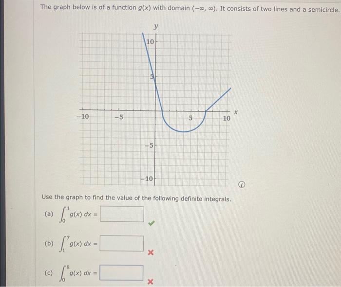 Solved The graph below is of a function g(x) with domain | Chegg.com