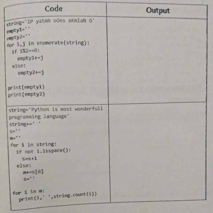 Solved string='IP yatmh oOns akmIan G' Code Output empty' | Chegg.com