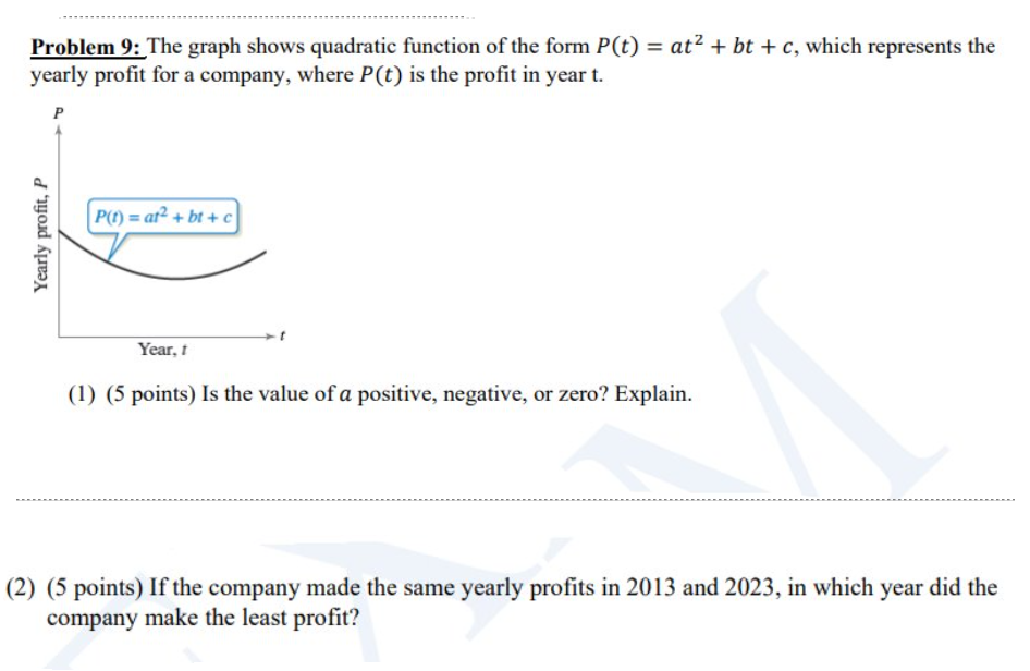 Solved The graph shows quadratic function of the form , | Chegg.com