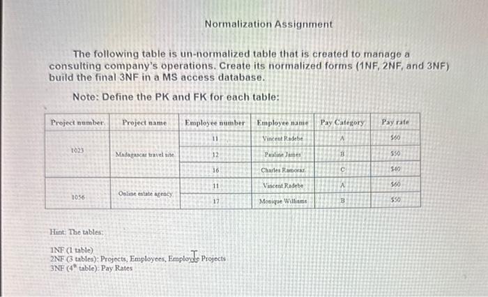 Solved The following table is un-normalized table that is | Chegg.com