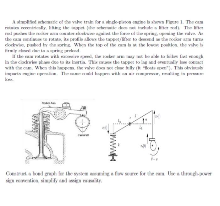 A simplified schematic of the valve train for a | Chegg.com