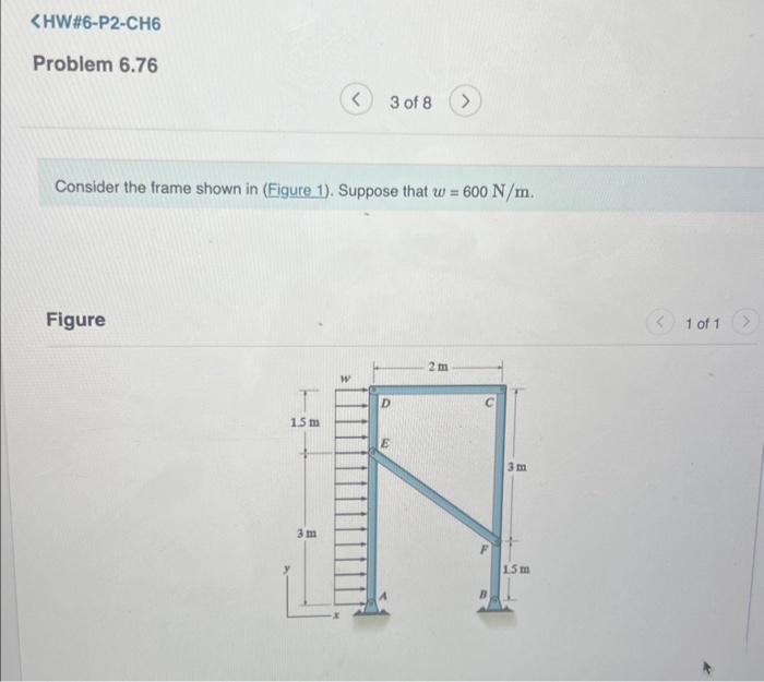Solved Consider the frame shown in (Figure 1). Suppose that | Chegg.com