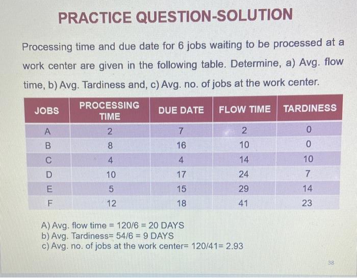 Solved Processing time and due date for 6 jobs waiting to be | Chegg.com