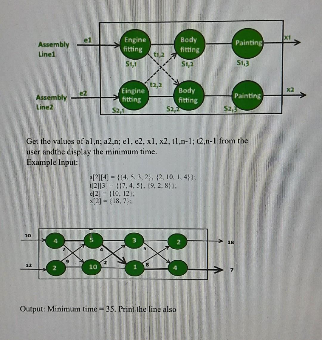 Solved 10. Write a program employing dynamic programming | Chegg.com