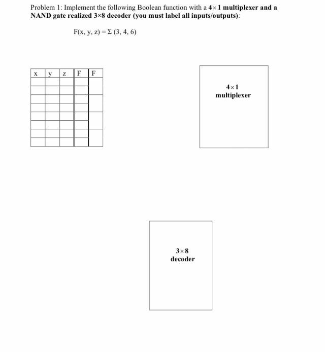 Solved Problem 1: Implement the following Boolean function | Chegg.com