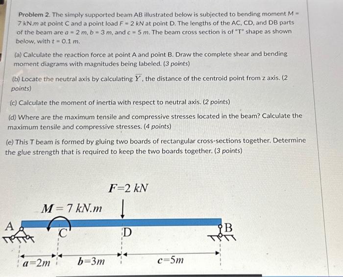 Solved Problem 2. The simply supported beam AB illustrated | Chegg.com