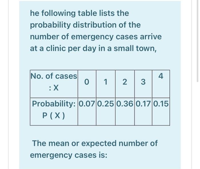 Solved he following table lists the probability distribution | Chegg.com