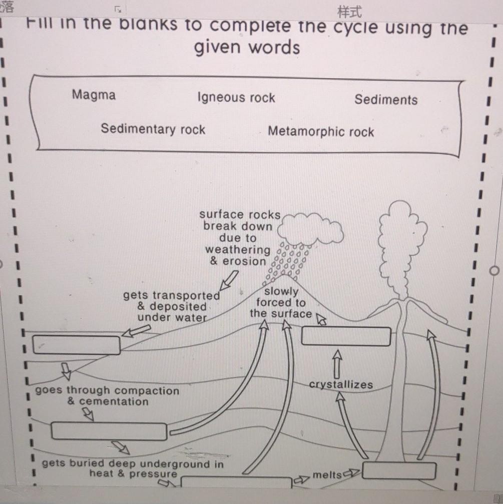 Solved 样式 Fill in the blanks to complete the cycle using the | Chegg.com