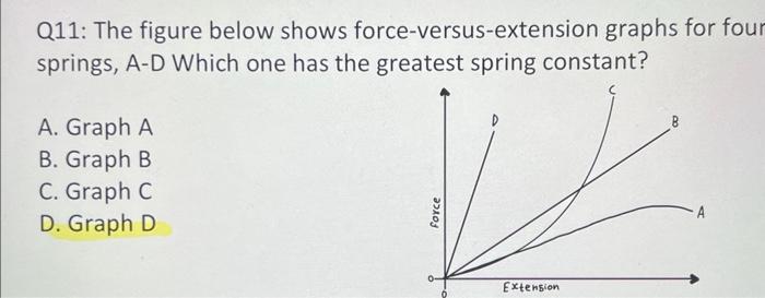 Solved Q11 The Figure Below Shows Force Versus Extension
