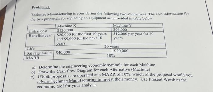 Solved Draw cash flow diagram for each alt (machine) on | Chegg.com