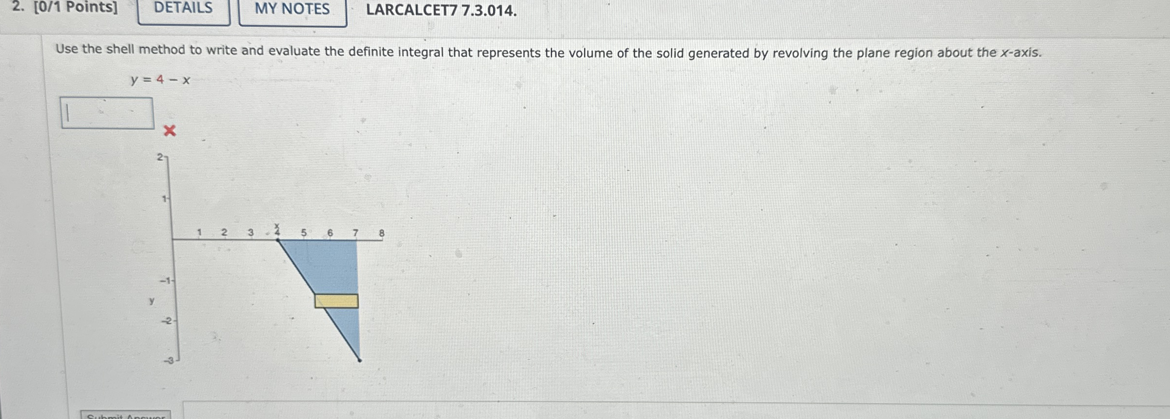 Solved Use the shell method to write and evaluate the | Chegg.com
