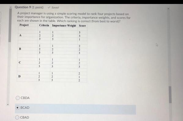 Solved Question 9 (1 point) Saver A project manager is using | Chegg.com