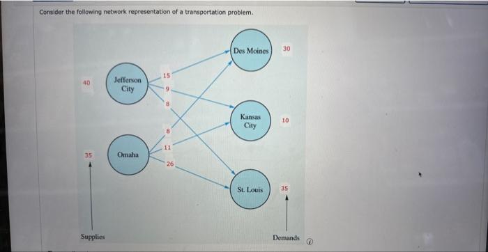 Solved Consider the following network representation of a | Chegg.com