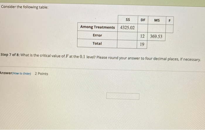 Solved Consider the following table: SS DF MS F Among | Chegg.com