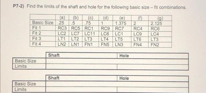 Solved P7-2) Find the limits of the shaft and hole for the | Chegg.com