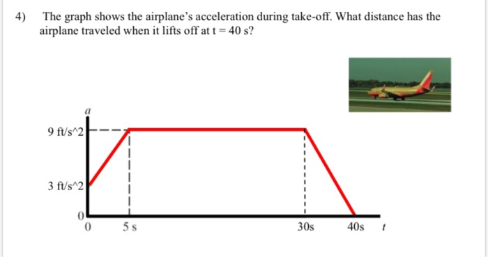 Solved 14) The graph shows the airplane's acceleration | Chegg.com