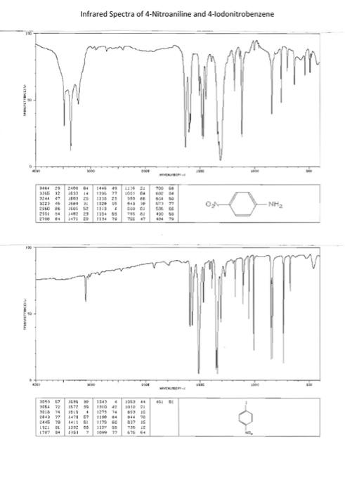 Solved Examine the IR spectra (provided as handouts) of both | Chegg.com